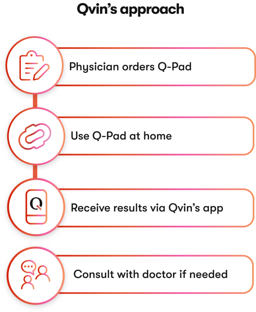Sexually Transmitted Infections - Qvin
